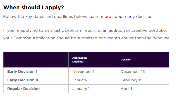 NYU Requirements NYU 모집요강 : 네이버 블로그