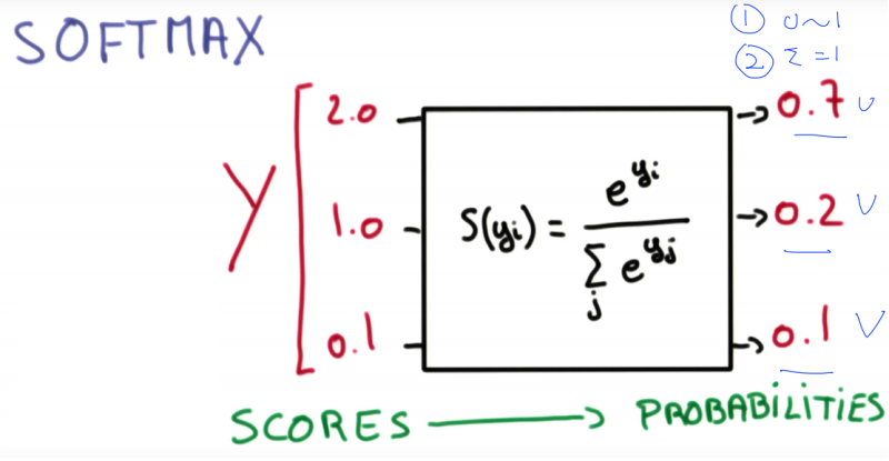 lec06- Softmax Regression 기본개념, Cost Function : 네이버 블로그