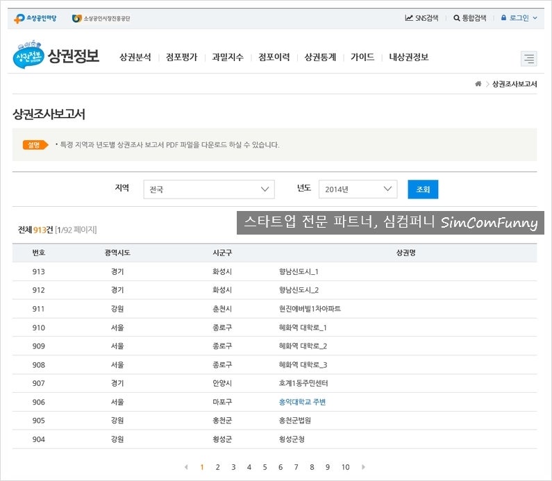 상권 분석 지역별 업종별 상권 조사 보고서 활용법 네이버 블로그
