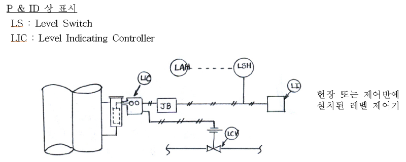 계측장치의 종류 : 네이버 블로그