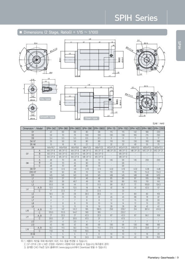 SPG MOTOR SPIH Series 유성감속기 : 네이버 블로그