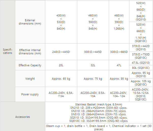 야마토 오토클레이브 SN210 SN310 SN510 SQ510 SQ810C YAMATO 멸균기 : 네이버 블로그