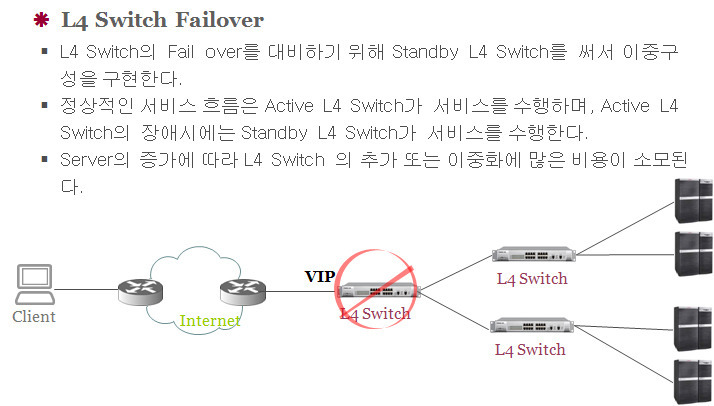 L4 Server Load Balancing : 네이버 블로그