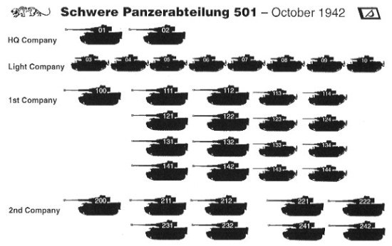 제2차 세계대전 독일 육군 501 중전차 대대 스토리 : 네이버 블로그