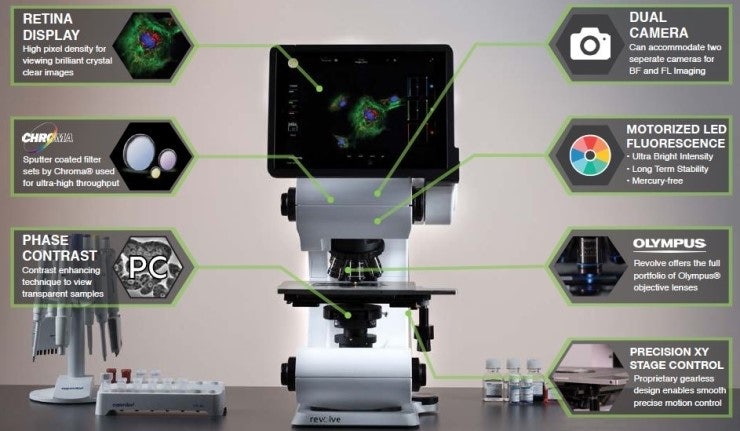 Echo 하이브리드-올인원 형광 현미경 ( Echo Revolve FL Microscope ) [ Hybrid ...