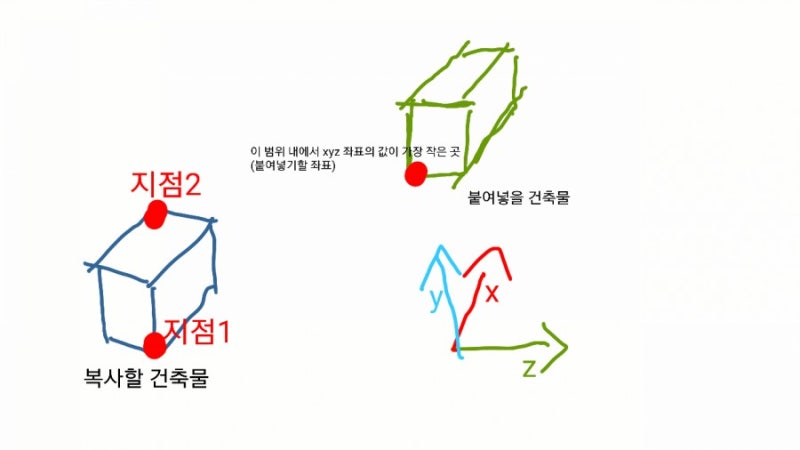 마인크래프트 Je Be 월드에딧 명령어 2부 Clone 복사 붙여넣기 Masked Replace Filtered