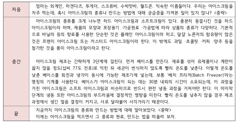 성서중1 국어 수행평가 여러 가지 설명 방식으로 설명문 쓰기 네이버 블로그