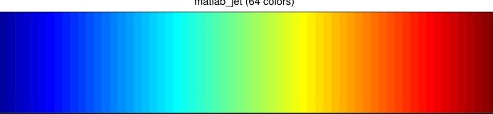 jet colormap python 직접만든코드 : 네이버 블로그