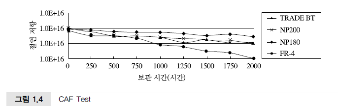 IC 소재용 고신뢰성 적층판!! : 네이버 블로그