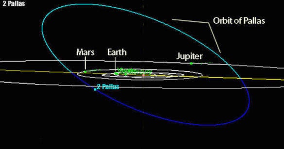 두 번째로 발견된 소행성, 2 팔라스(Pallas) : 네이버 블로그