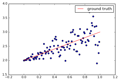 Linear Regression with Tensorflow (single variable) : 네이버 블로그