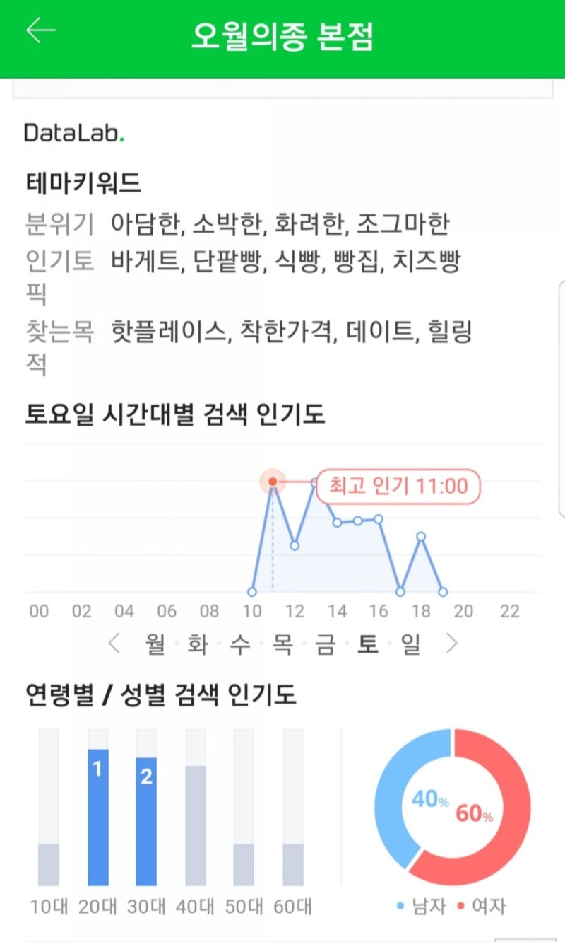 [이태원 맛집] 한강진 상권에서 가장 일찍 줄서는 점포는? : 네이버 블로그