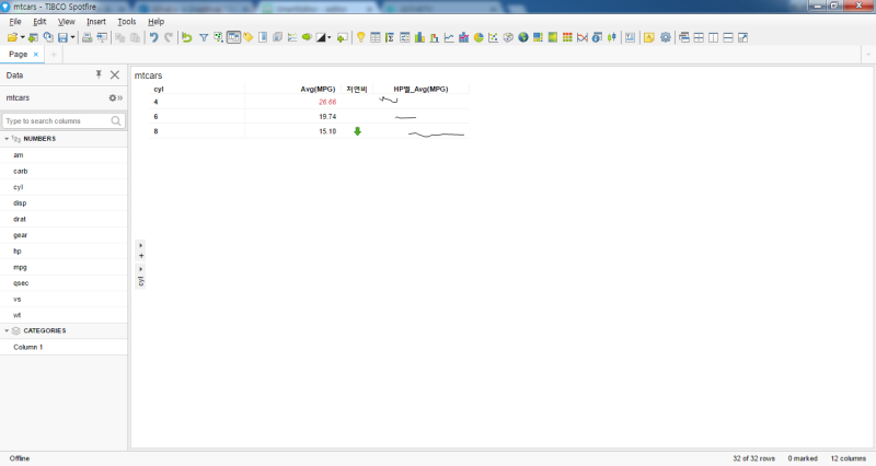 [Spotfire] 10. 스팟파이어의 시각화 기능(1) - Graphic Table(그래픽 테이블) 위주 : 네이버 블로그