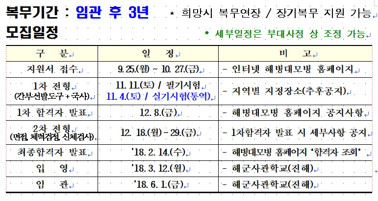Sw수원평택부사관장교학원 해병대 학사사관 124기학사장교 And 해병대 17년도 예비장교후보생 수정본 예장후 해병대
