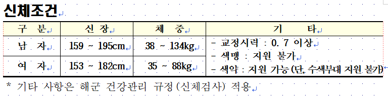 Sw수원평택부사관장교학원 해병대 학사사관 124기학사장교 And 해병대 17년도 예비장교후보생 수정본 예장후 해병대