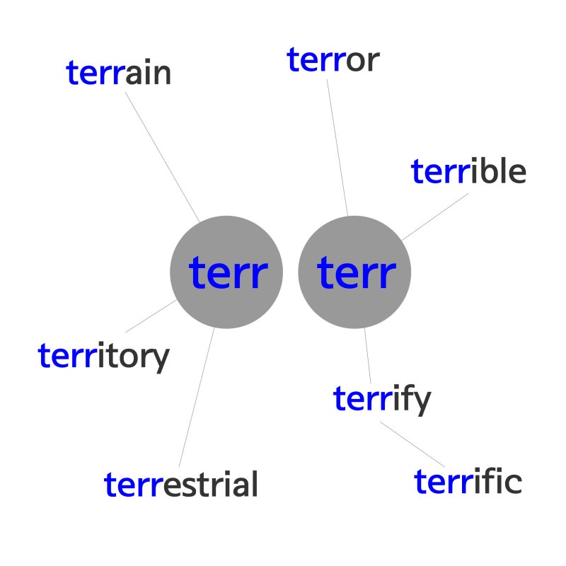 terrify, terrific - 어원학습 : 네이버 블로그
