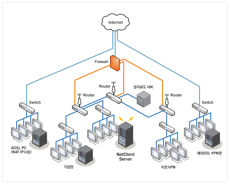 [NetClient] PC 자산관리 솔루션, NetClient! : 네이버 블로그