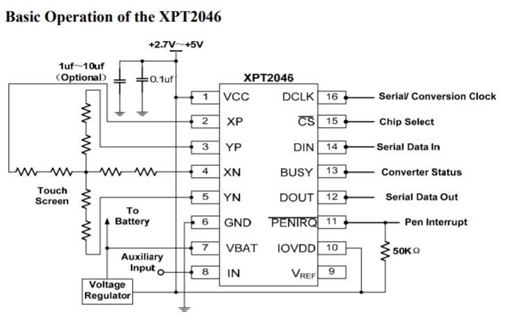 XPT2046 Resistive touch Driver IC spec 리뷰 : 네이버 블로그