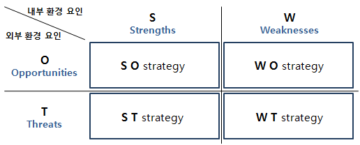 6. MECE Tools : 네이버 블로그