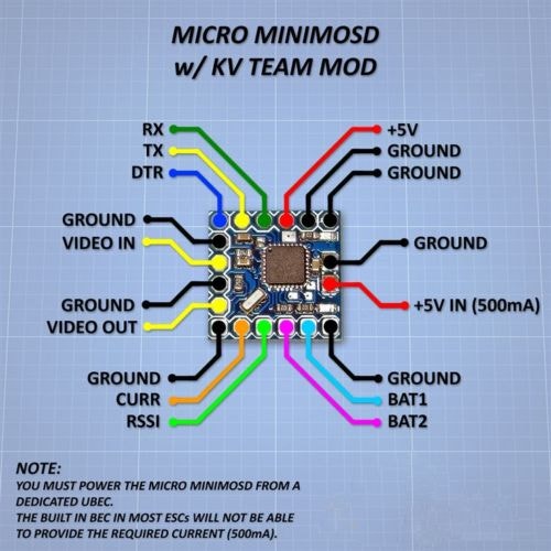 레이싱드론 FPV Micro Minim OSD 설치편 : 네이버 블로그