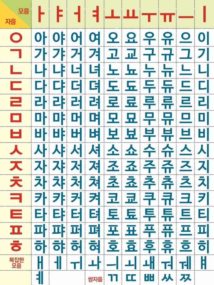 한글 자음모음표_다운로드파일 : 네이버 블로그