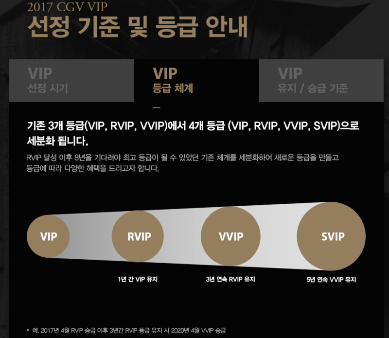 [정보] 2017년 CGV VIP 선정기준 / CGV VIP조건 및 등급안내 확인하기 : 네이버 블로그