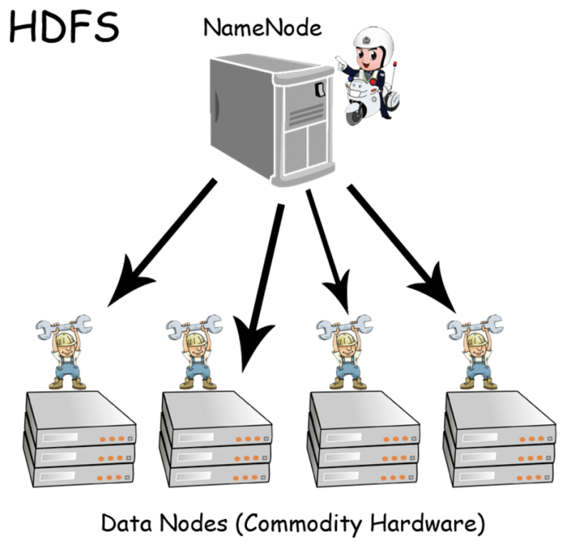 Coursera 교육진행 (Hadoop) - 4. Hadoop Distributed File System (HDFS) : 네이버 블로그