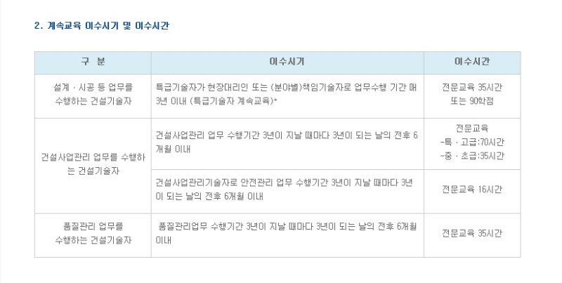 건설기술자 최초교육 전문교육 온라인교육 사이트 집체교육 신청했어 네이버 블로그