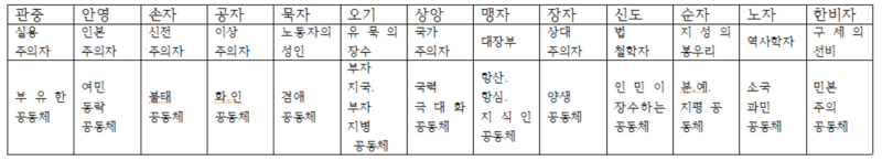 [인문학모임-동양철학]제자백가 공동체를 말하다 : 네이버 블로그