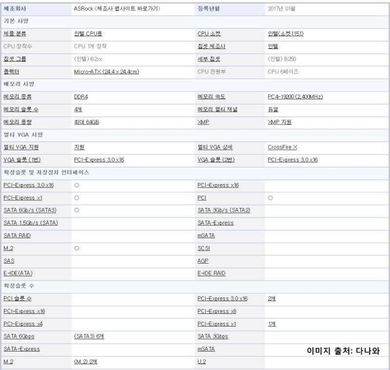 뛰어난 성능과 다양한 기능이 탑재된 ASRock B250M PRO4 디앤디컴 : 네이버 블로그