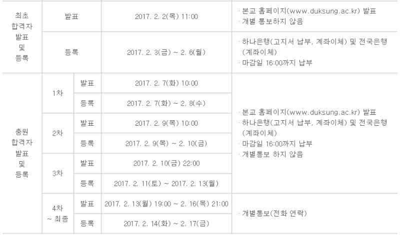 덕성여대 정시발표 덕성여대 추가합격 덕성여대 입학처 네이버 블로그