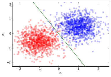 [TensorFlow] Linear Regression & Logistic Regression 구현 : 네이버 블로그