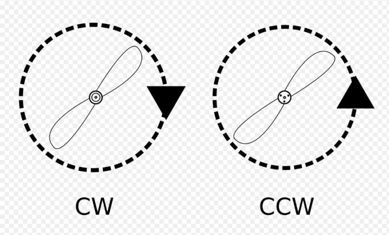CW, CCW?? 정방향, 역방향?? 프로펠러, 모터 방향 고민해결 : 네이버 블로그
