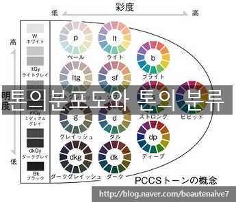 PCCS색체계에 대해 알아볼까요? #pccs톤, #퍼스널컬러, #이미지메이킹 : 네이버 블로그