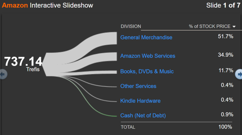 Amazon 실적 Review 2016-4Q : 네이버 블로그
