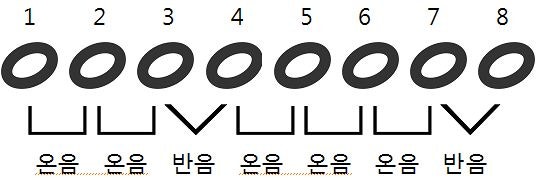 메이저스케일음계 이란 장음계 단음계 네이버 블로그