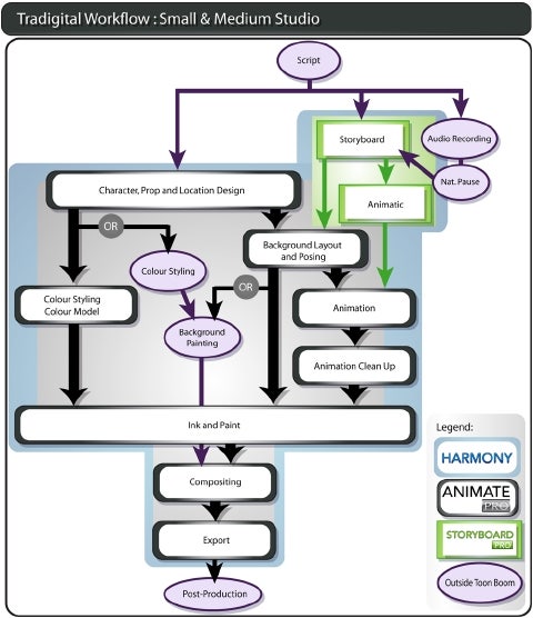 Tradigital Animation (애니메이션의 디지털화) : 네이버 블로그