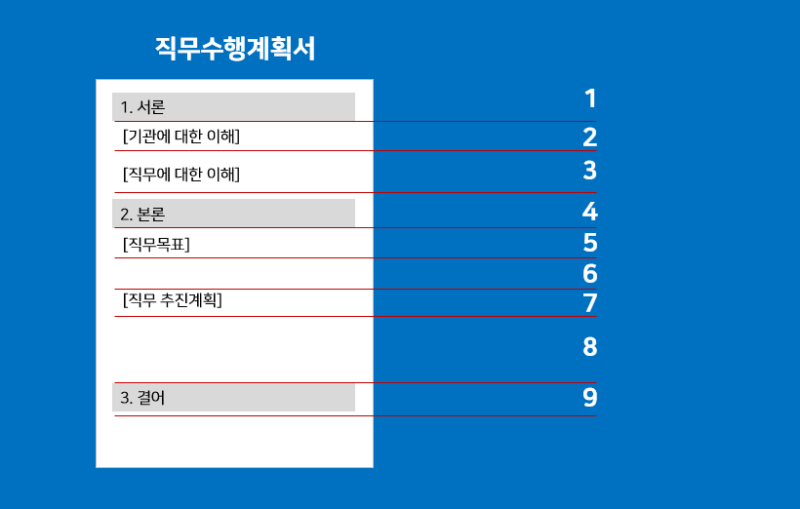 직무수행계획서 예시 파헤쳐보기 네이버 블로그