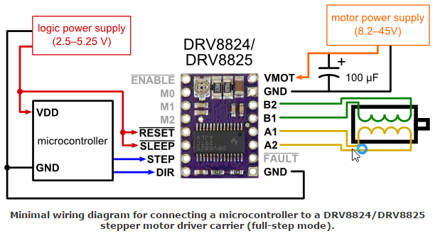 DRV8825, DRV8834 와 17HD6002 바이폴라 스텝모터 : 네이버 블로그