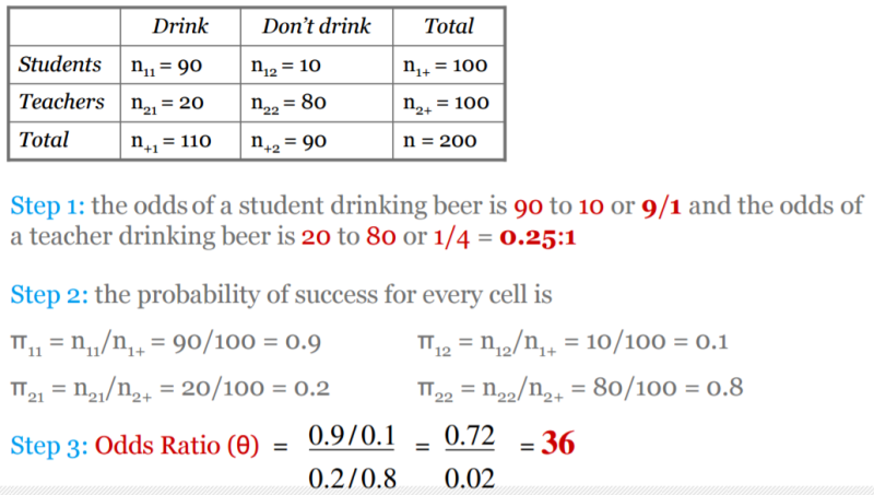 Log odds ratio : 네이버 블로그