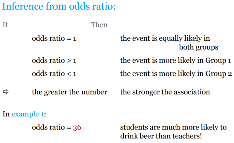 Log odds ratio : 네이버 블로그