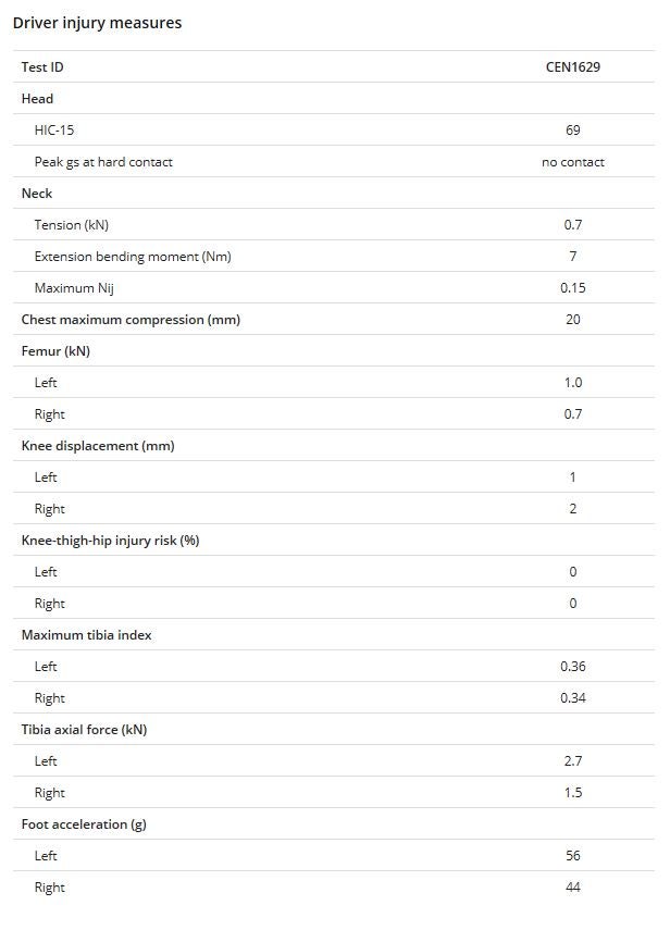 현대 EQ900과 볼보 S90의 충돌테스트 : 네이버 블로그