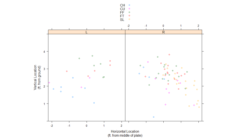 Analyzing Baseball Data with R # 6 : 네이버 블로그