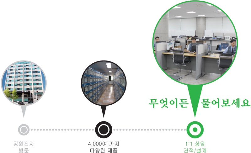 [리뷰] NETmate KM-021 USB3.0 KM 데이터 통신 컨버터 : 네이버 블로그