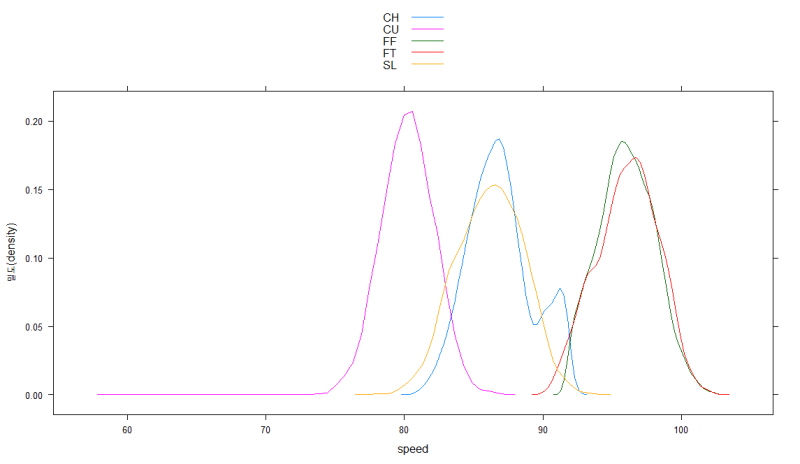 Analyzing Baseball Data with R # 6 : 네이버 블로그