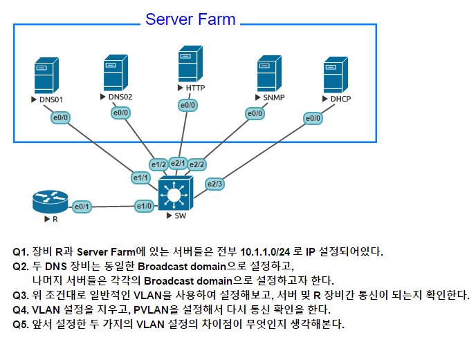 Private VLANs_PVLAN (vlan-3) : 네이버 블로그