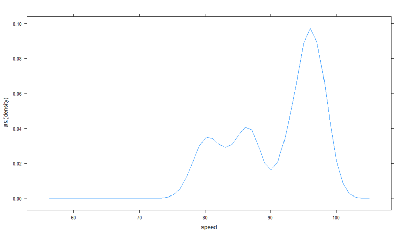 Analyzing Baseball Data with R # 6 : 네이버 블로그