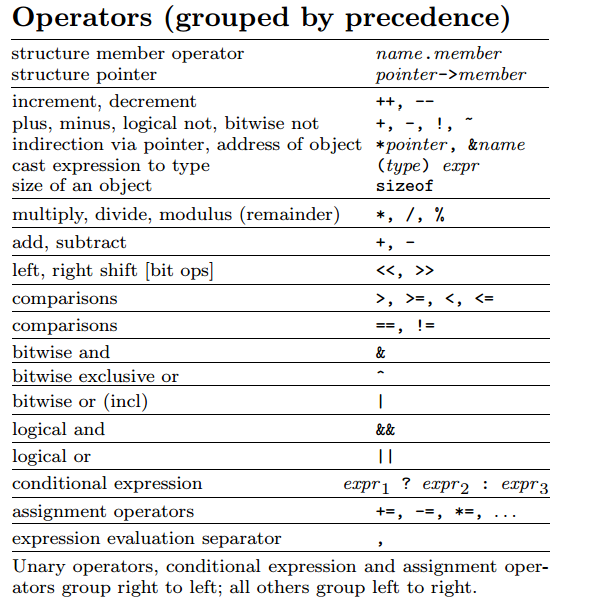 C 레퍼런스 카드(ANSI) : 네이버 블로그