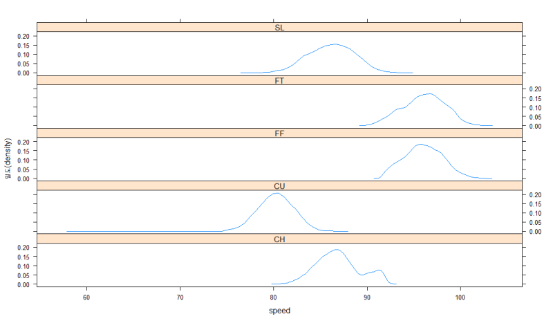 Analyzing Baseball Data with R # 6 : 네이버 블로그