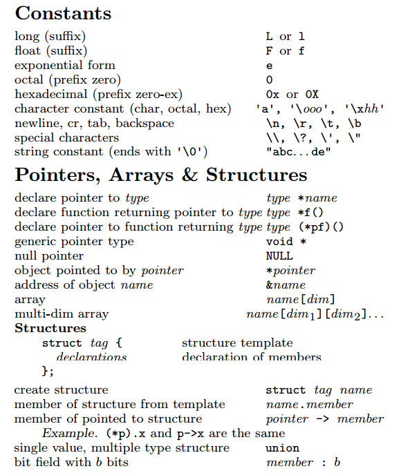 C 레퍼런스 카드(ANSI) : 네이버 블로그